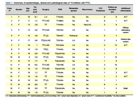 ACTA MÉDICA PORTUGUESA